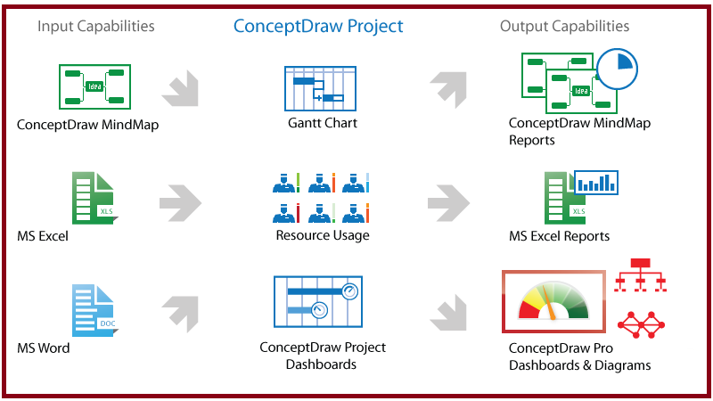 CONCEPTDRAW PROJECT WHAT IS IT | PAVIATH INTEGRATED SOLUTION